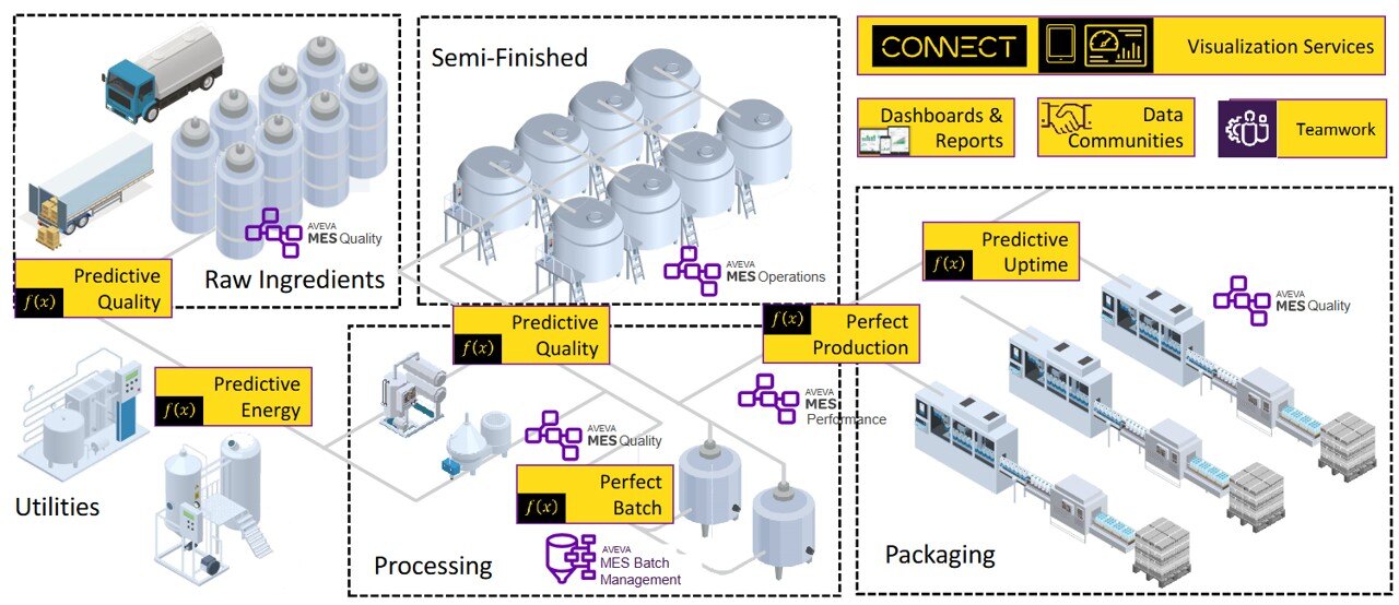 AVEVA im IDC MarketScape 2024-2025 als MES-Marktführer ausgezeichnet