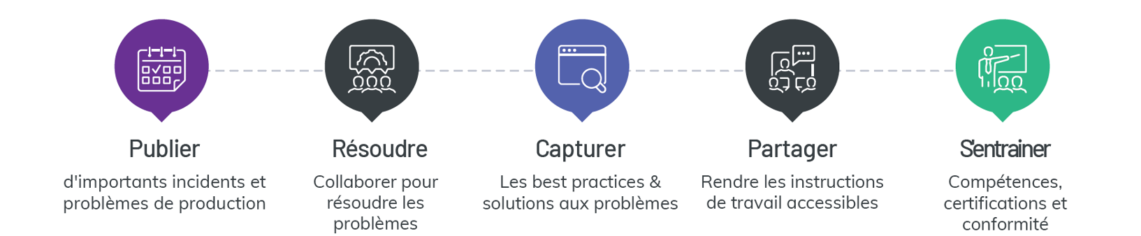 Connaissez-vous AVEVA Teamwork