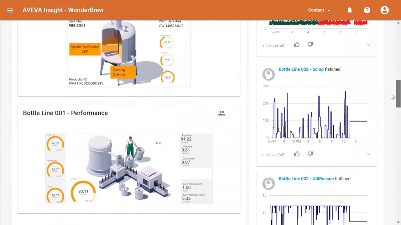 AVEVA Insight : Publiez vos graphiques dans le Cloud