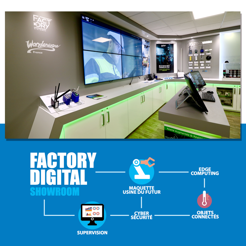 Showroom Factory Digital : la Transformation Digitale, c'est par ici